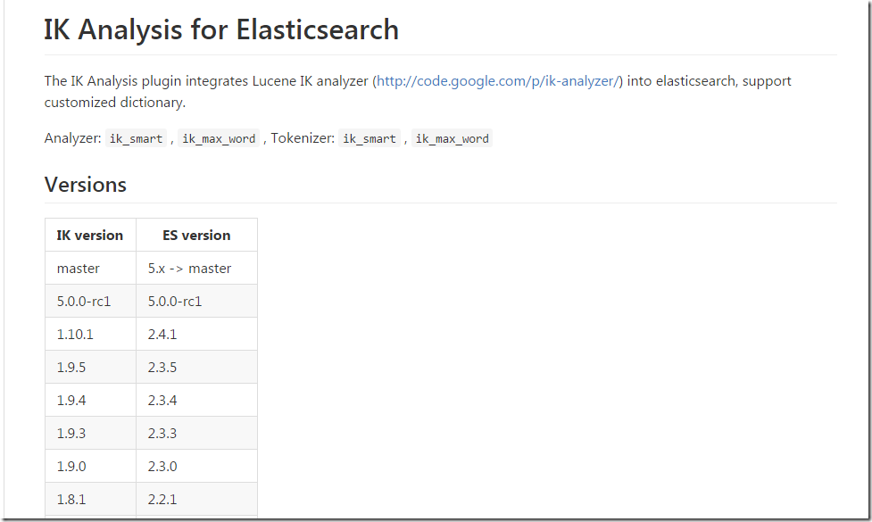 Elasticsearch搜索引擎使用 从0到1es学习圣经从0到1 精通 Elasticsearch 工业级使用 Csdn博客