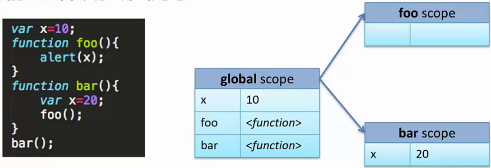 Js的解析原理和变量作用域javascript解析变量 Csdn博客 