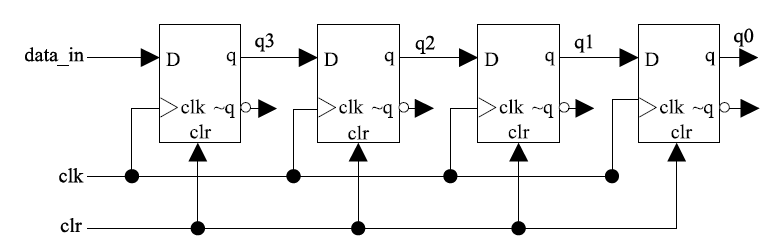 Verilog 编程实验6 4位移位寄存器的设计与实现4位移位寄存器verilog代码 Csdn博客 