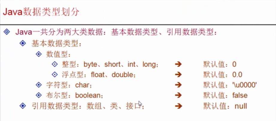 Java数据类型划分（分2种）java分为哪两类数据 Csdn博客