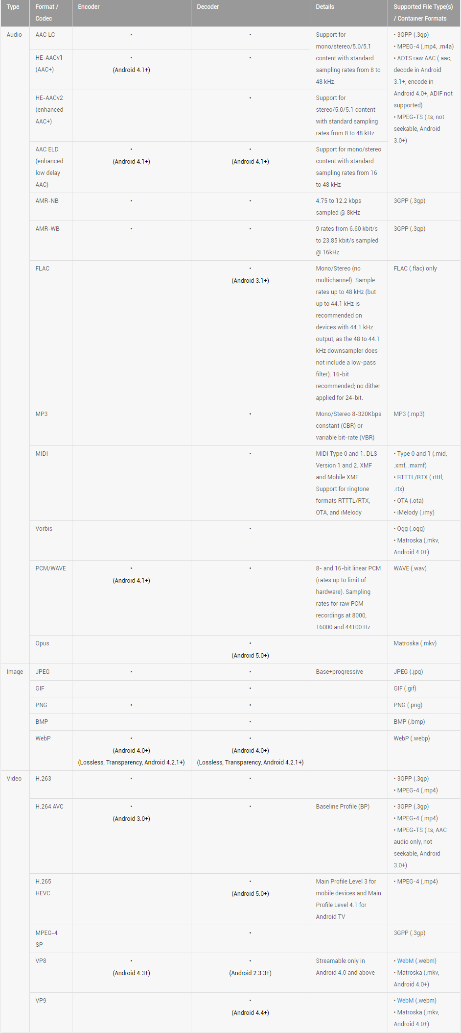 Android音频aac硬编码android71 Aac编码 Csdn博客 