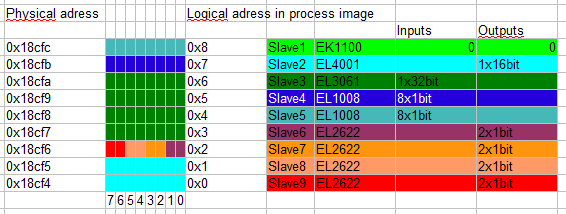 EtherCAT主站SOEM源码解析----IOmap-CSDN博客