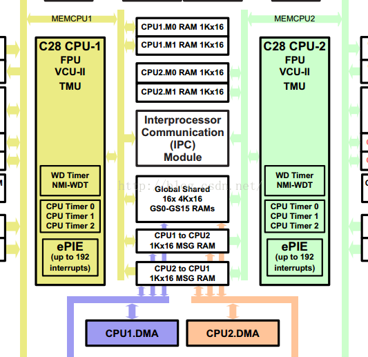 Ccs调试过程中碰到的问题总结 Ccs为什么在循环时跑飞 Csdn博客