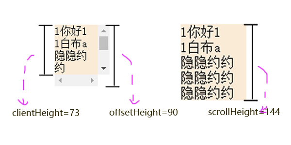 终于清晰啦！offsetHeight、scrollHeight、clientHeight和offsetTop、scrollTop、clientTop_offsetheight ...