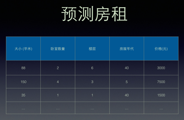 Mllib On Spark（机器学习算法）spark On Mllib Csdn博客 0776