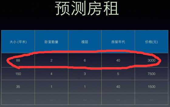 Mllib On Spark（机器学习算法）spark On Mllib Csdn博客