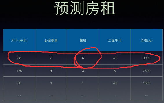 Mllib On Spark（机器学习算法）spark On Mllib Csdn博客 