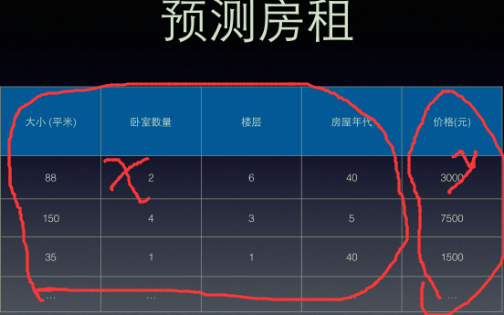 Mllib On Spark（机器学习算法）spark On Mllib Csdn博客 