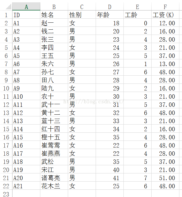 （附代码）java用poi从excel读取数据进行相关统计，jfreechart绘制图表jfreechart 柱状图设置平均值 Csdn博客 7307