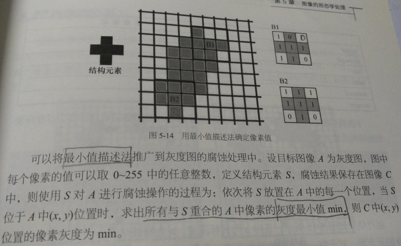 《opencv3编程入门》学习笔记六：图像处理图像中switch的意思 Csdn博客 6202
