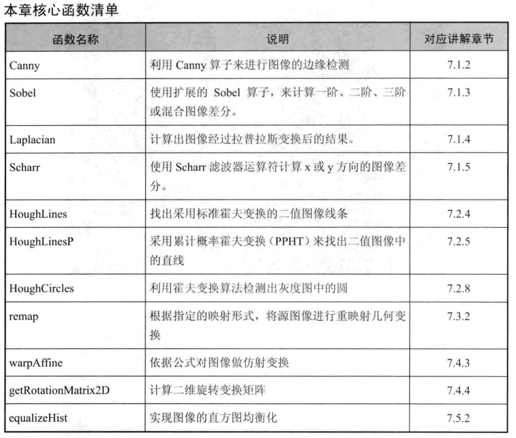 《opencv3编程入门》学习笔记七：图像变换内核降噪 Csdn博客 