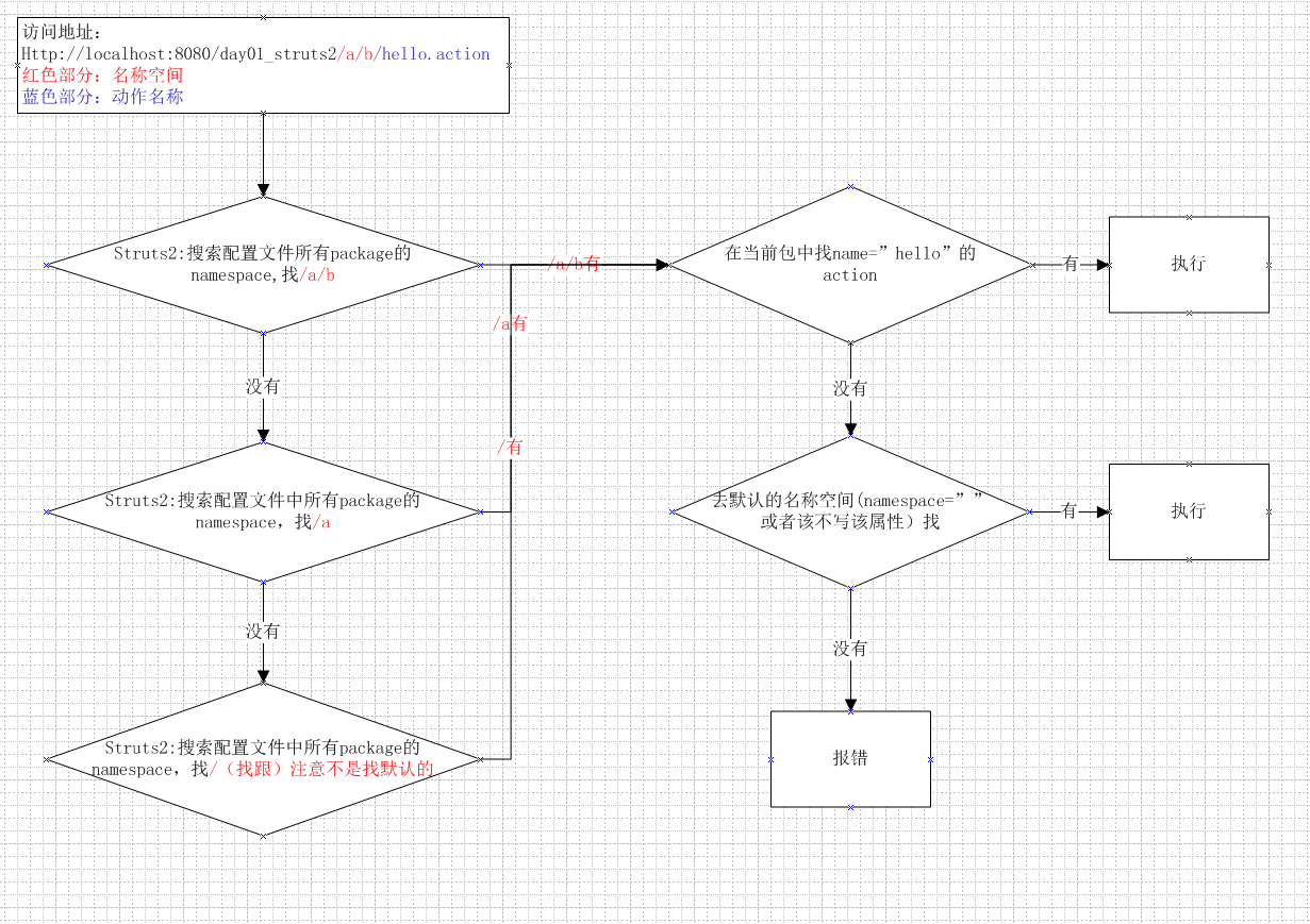 Struts中struts.xml配置文件的主要元素(package,action)_struts.xml的package-CSDN博客