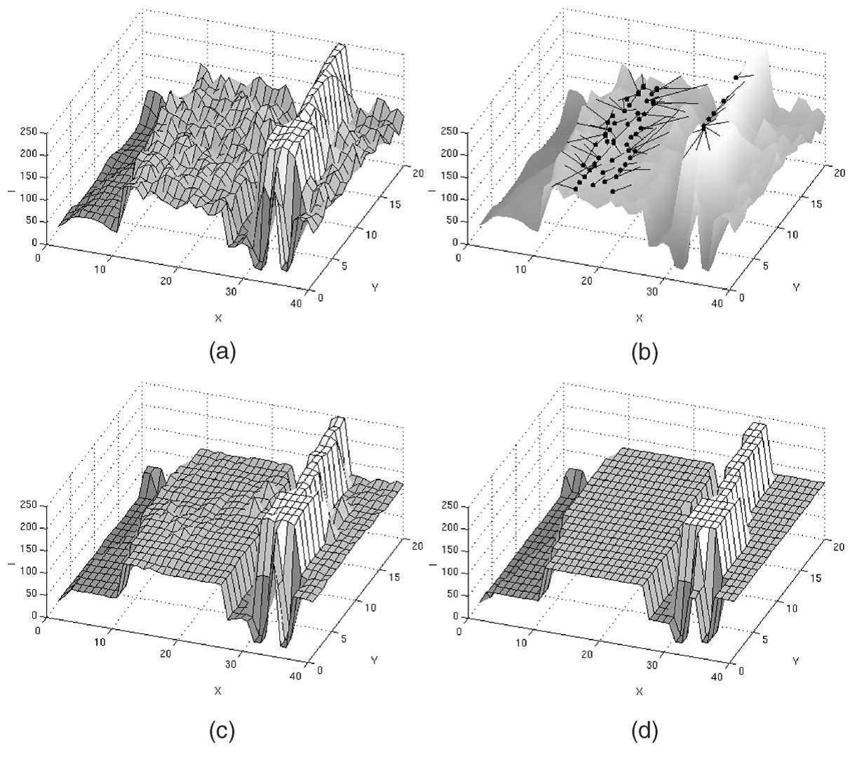 mean shift：从图像分割到特征空间分析_Zhong-hua的博客-CSDN博客