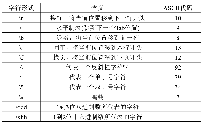 笔记从一道笔试题看字符型数据4一个字符数据既可以以字符形式输出也可以以 形 Csdn博客 