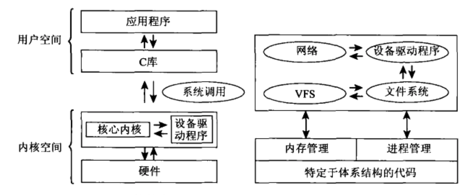 深入linux内核架构读书笔记1 简介和概述深入linux内核架构怎样 Csdn博客