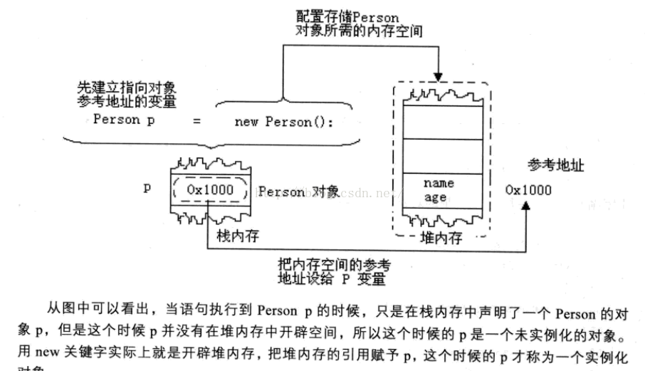 对象实例化与使用 Csdn博客 3101