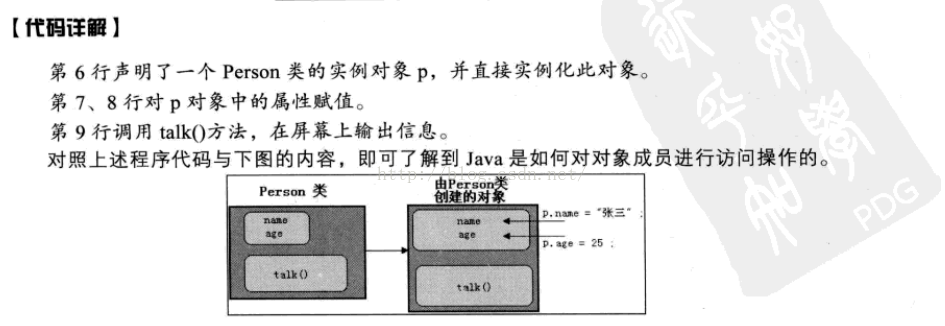 对象实例化与使用 Csdn博客 7915