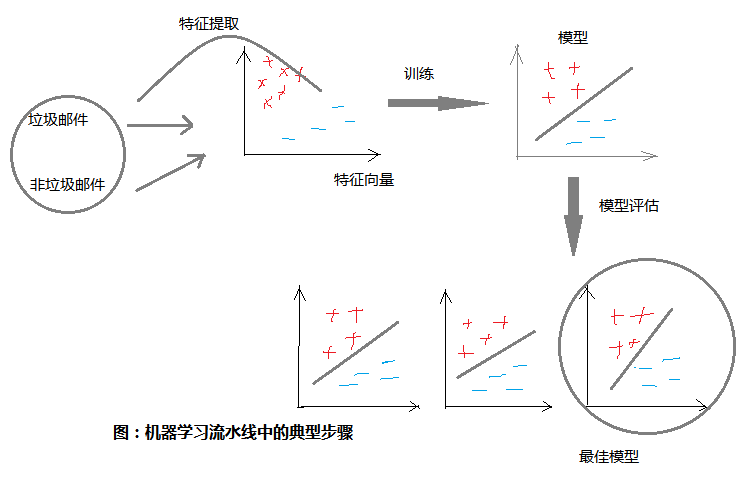 Mllib On Spark（机器学习算法）spark On Mllib Csdn博客