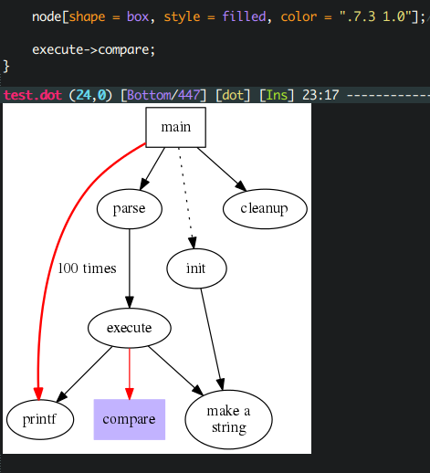 利用emacsgraphviz绘制流程图emacs Graphviz Csdn博客