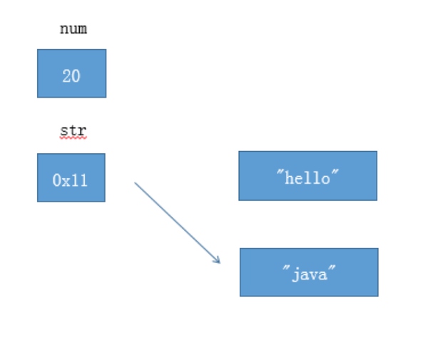 Java中的final关键字，区分基本数据类型与引用类型，值传递与引用传递java Final 引用传递 Csdn博客