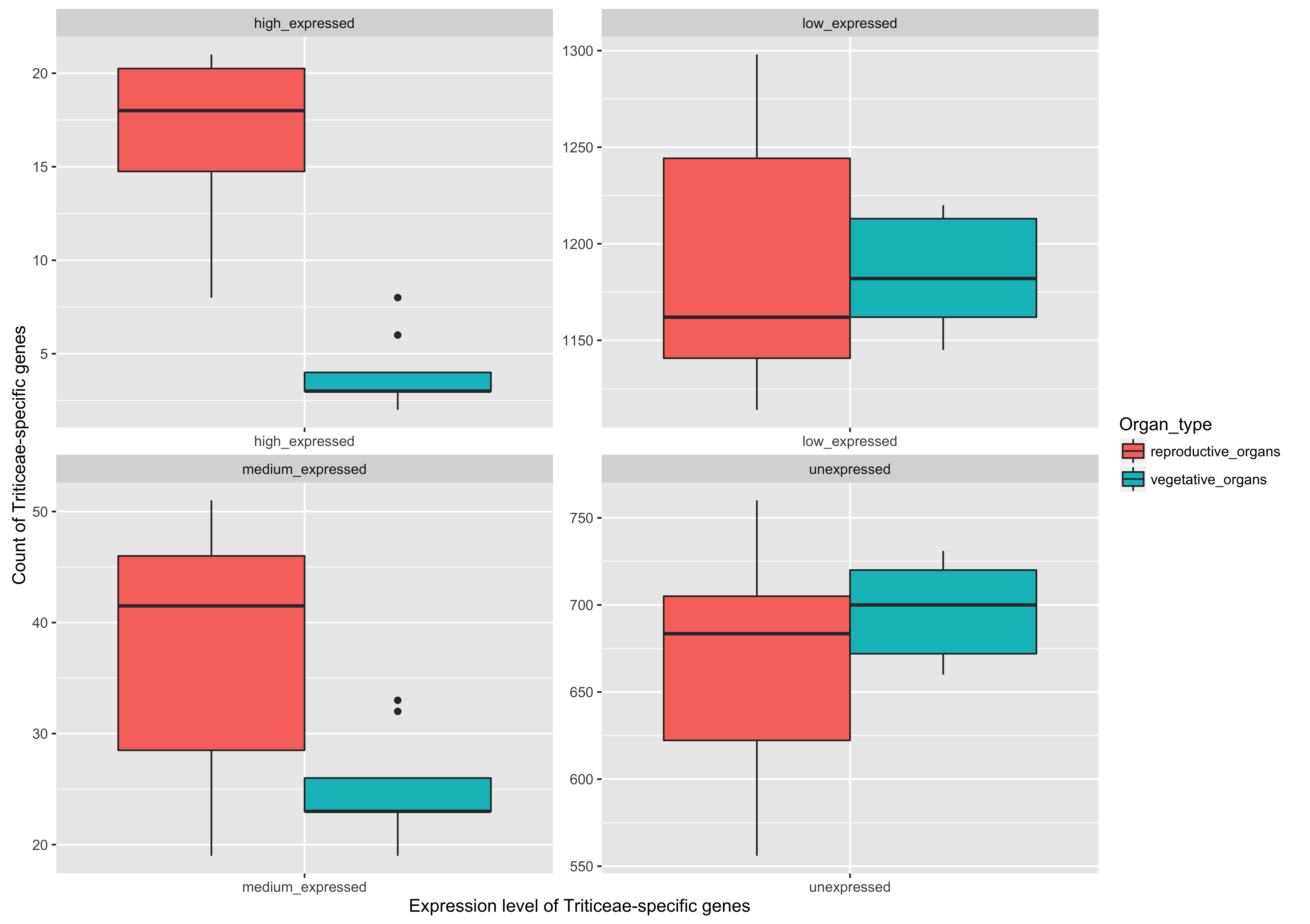 使用r包ggplot2画箱线图（boxplot）r语言ggplot箱图两端的刻线 Csdn博客