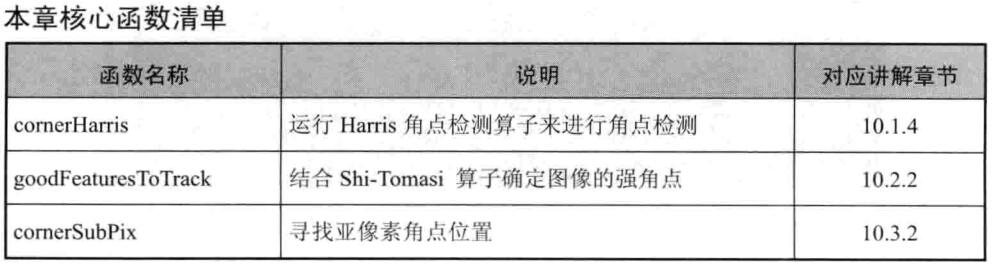 《opencv3编程入门》学习笔记十：角点检测opencv Imgproc Feature Detection Csdn博客 