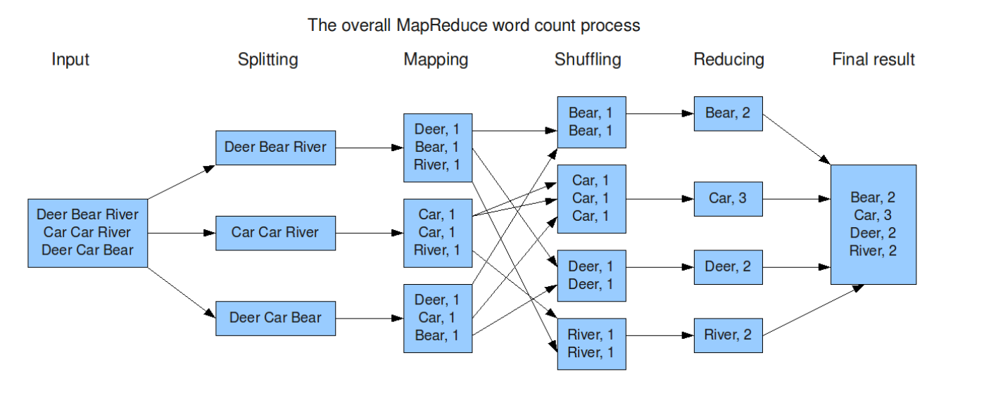 Mapreduce 20应用场景和原理、基本架构和编程模型mapreduce20的架构 Csdn博客