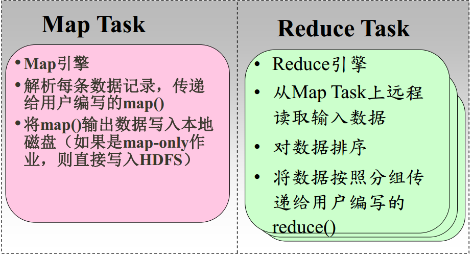 Mapreduce 20应用场景和原理、基本架构和编程模型mapreduce20的架构 Csdn博客