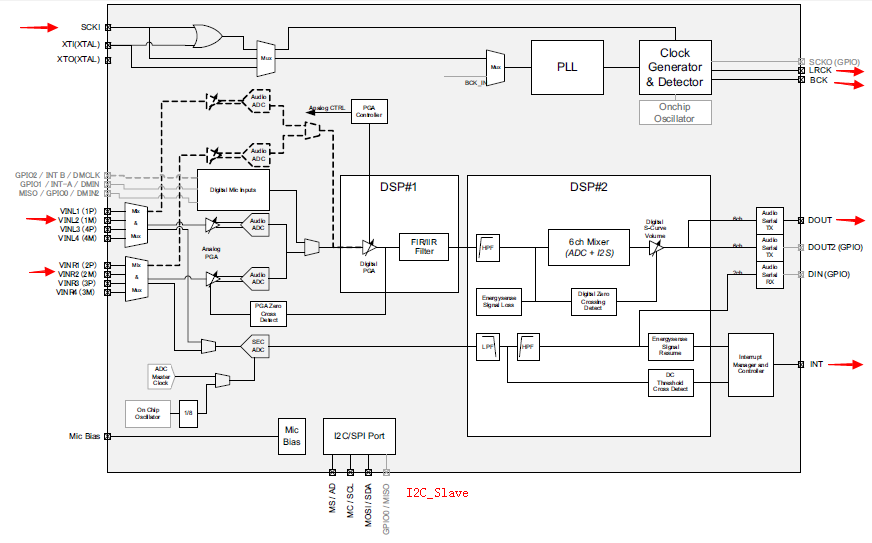 PCM1863配置指南：从接口到时钟源-CSDN博客