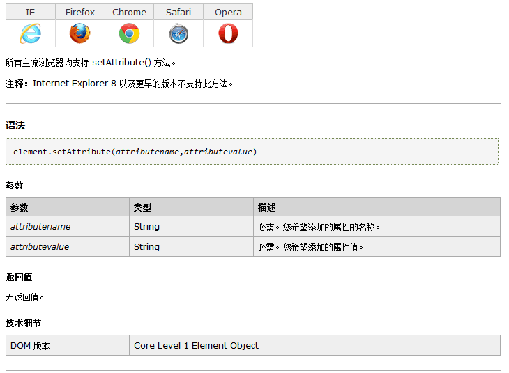 Js的setattribute的使用 Js中setattribute可以setid么 Csdn博客
