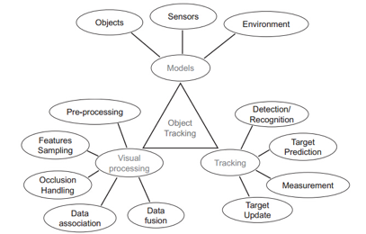 探讨增强现实（AR）基于模型的追踪技术_世界模型 实时ar增强 维修汽车-CSDN博客