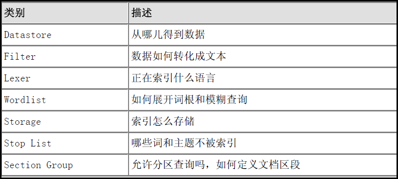 Oracle Text 文本检索技术 以blob字段和普通字段为例oracle Blob字段 直接看中文内容 Csdn博客