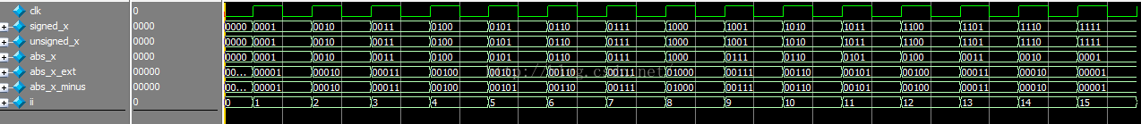 Verilog使用有符号数verilog取绝对值 Csdn博客 
