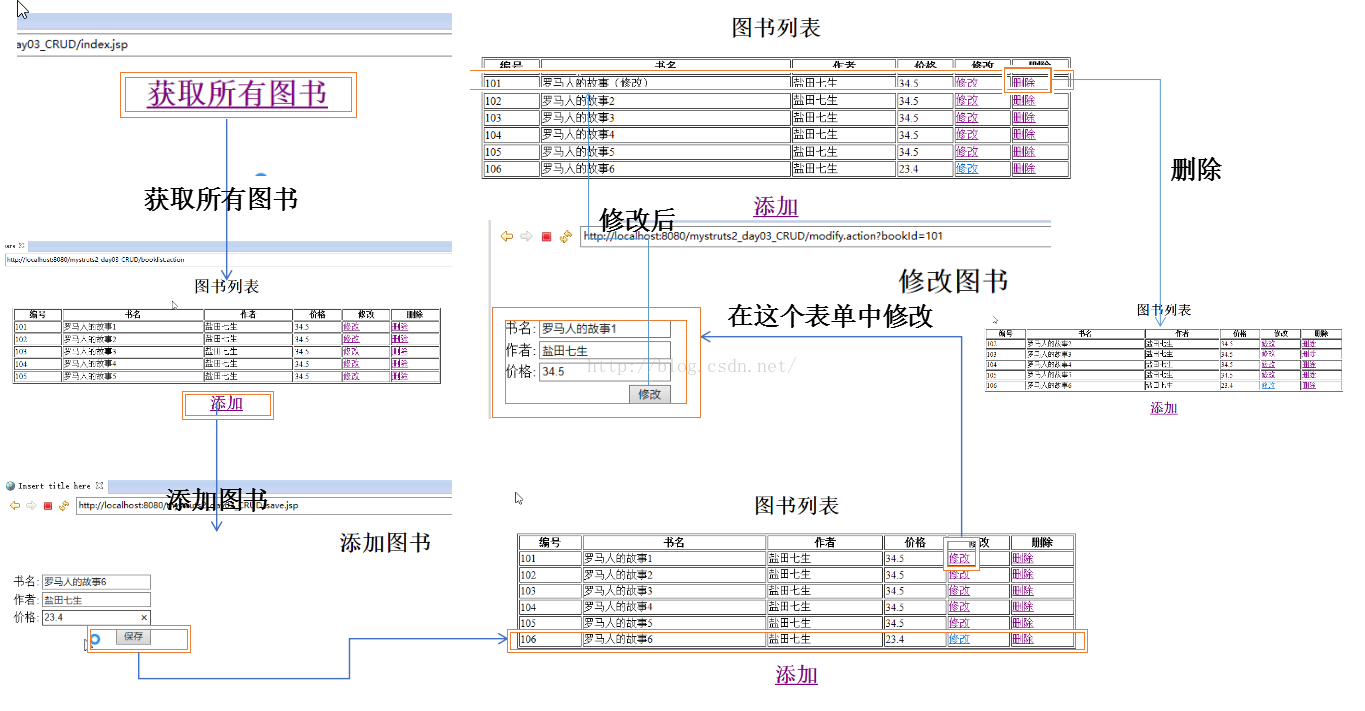 Struts2框架整理（crud运行流程）crud用什么运行 Csdn博客 
