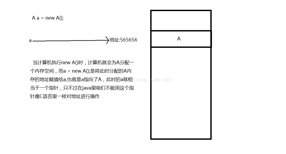 Java实现顺序表 Csdn博客 0334