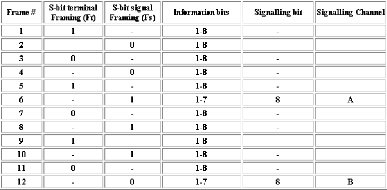 ISDN帧结构详解-CSDN博客