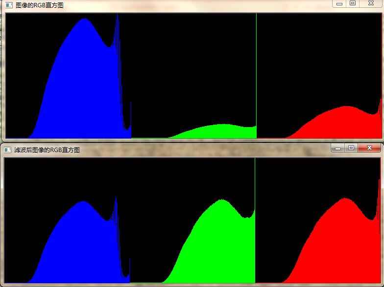利用opencv实现rgb图片滤波前和滤波后直方图显示opencv Rgb图像滤波 Csdn博客 