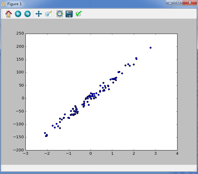 sklearn-datasets-linearregression-csdn