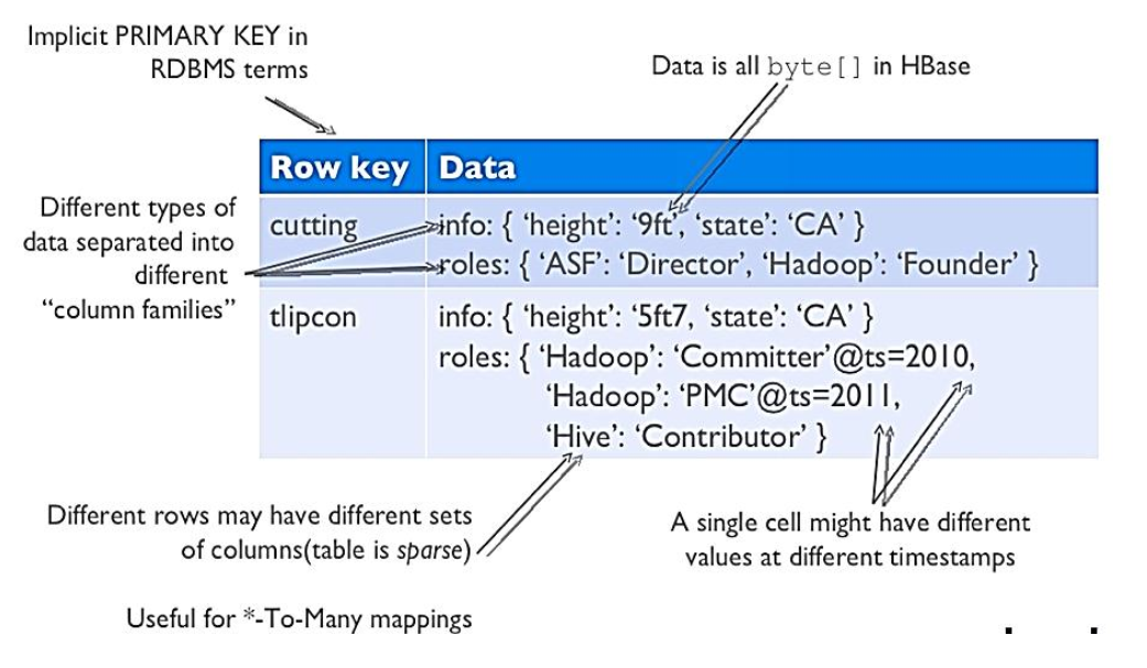 【hadoop入门学习系列之六】hbase基本架构、编程模型和应用案例hbase Gateway Csdn博客
