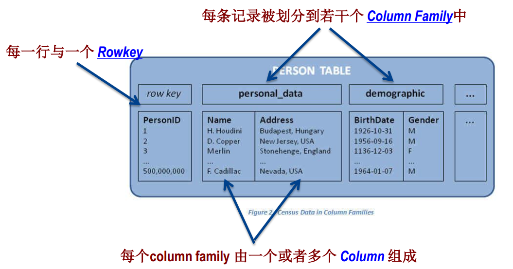 【hadoop入门学习系列之六】hbase基本架构、编程模型和应用案例hbase Gateway Csdn博客
