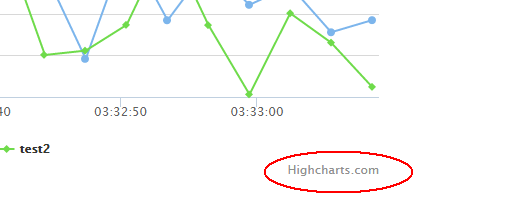 Highcharts和highstock实时刷新折线图小总结highstock 折线图 Csdn博客 