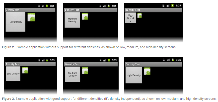 Supporting Multiple Screens(支持Android各种屏幕尺寸)_in android, is the screen ...