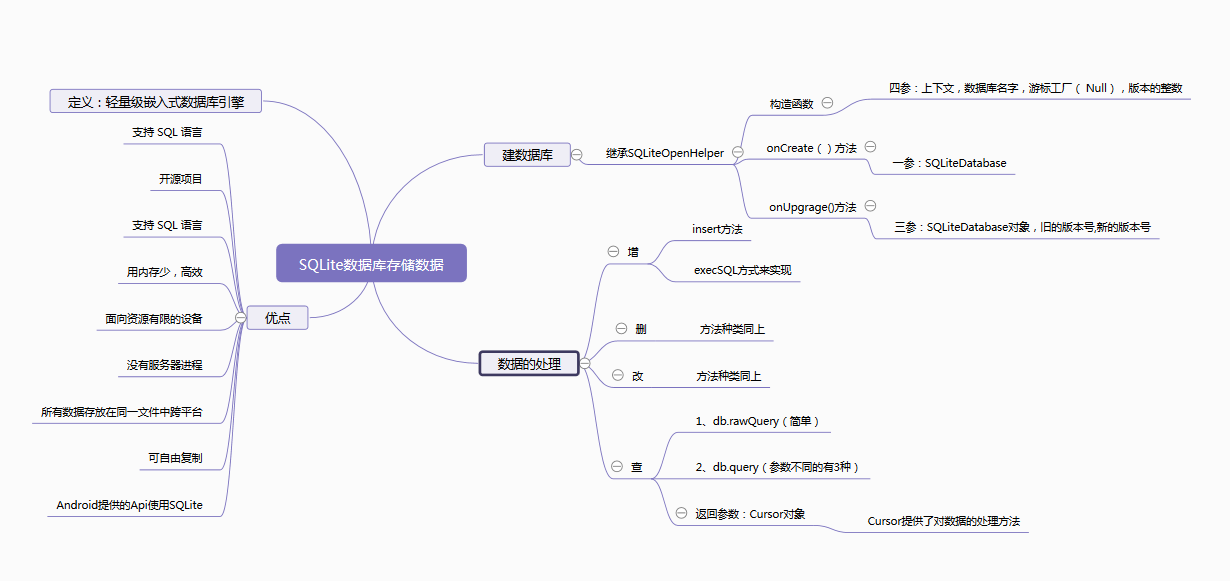 Sqlite数据库存储数据sqlite数据库的优点 Csdn博客