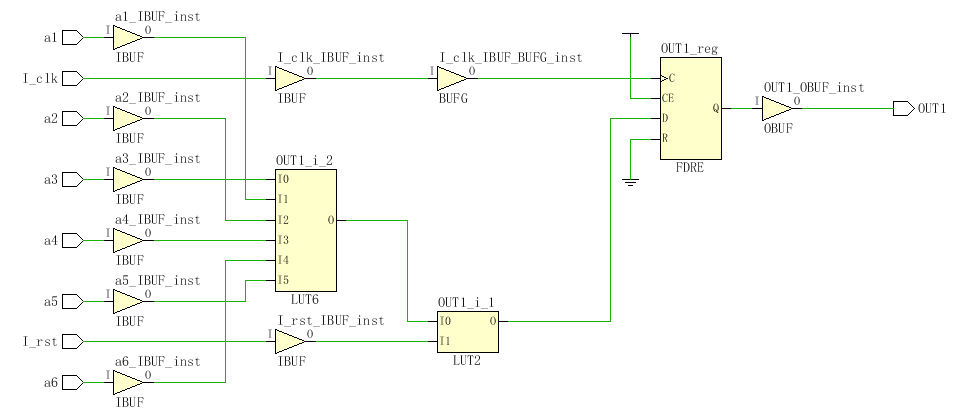 Xilinx Fpga复位浅析fpga Artix7 复位 Csdn博客 