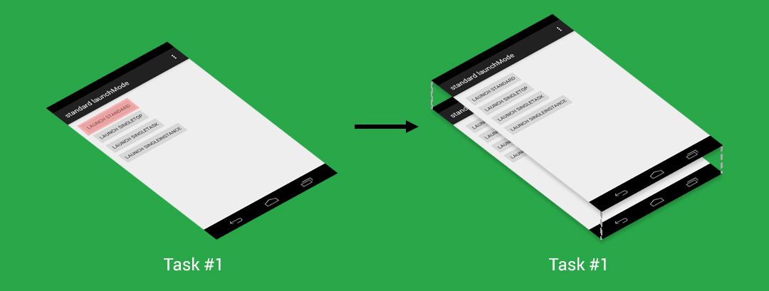 android launchMode理解以及应用场景_android:launchmode-CSDN博客
