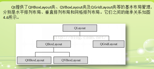 布局管理（分割窗口qsplitter类、停靠窗口qdockwidget类、堆栈窗体qstackedwidget类、基本布局（qlayout））qt Stackedwidget 分割布局 Csdn博客 