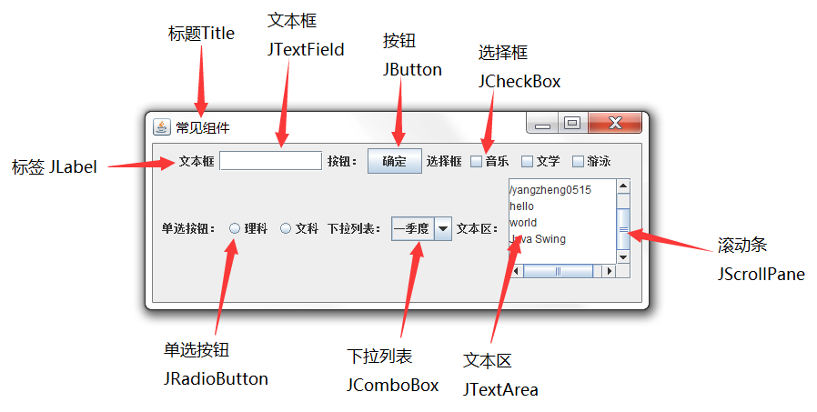 Java Swing 图形用户界面——常见组件 Csdn博客 7864