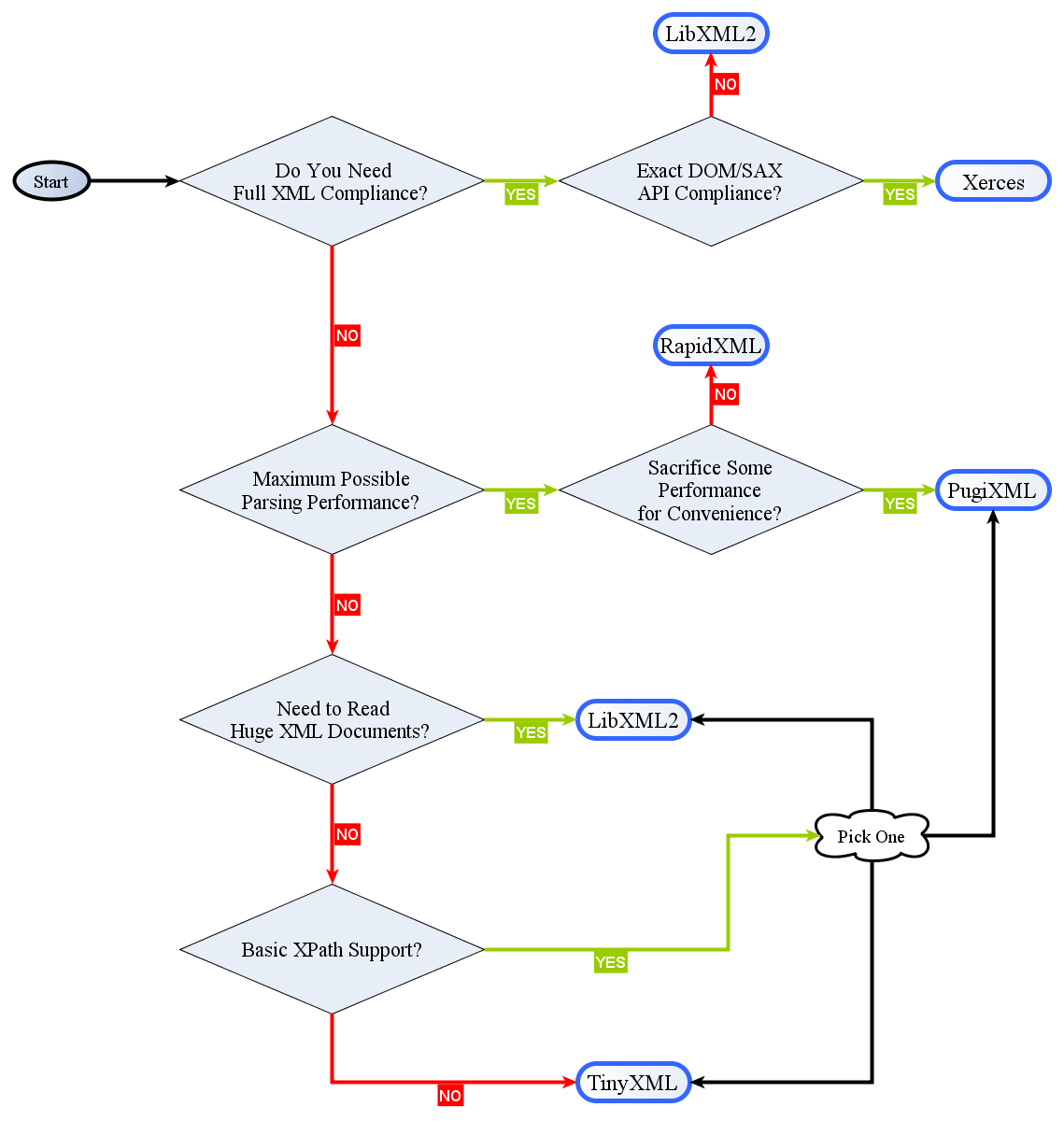 RapidXml使用(备忘)-CSDN博客