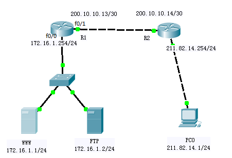 Cisco NAT 配置指南-CSDN博客