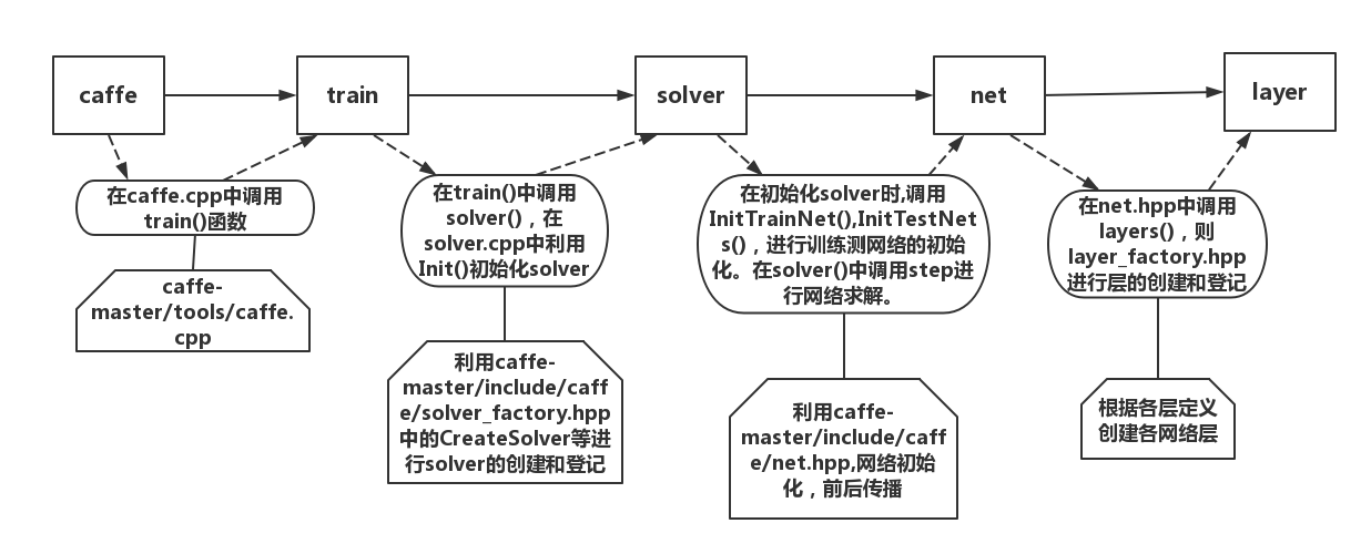 Caffe网络训练实战-CSDN博客
